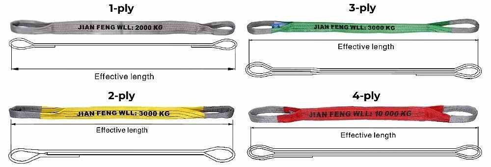 Flat Eye Slings - SICHwirerope