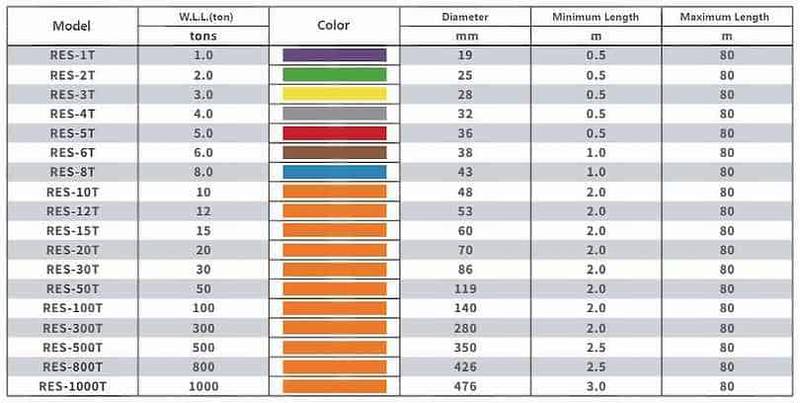 Endless Round Slings - SICHwirerope