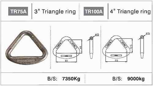 Bulk Triangle Rings - SICHwirerope