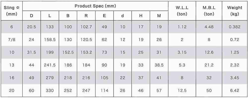 Bulk Eye Foundry Hooks - Grade 80 - SICHwirerope