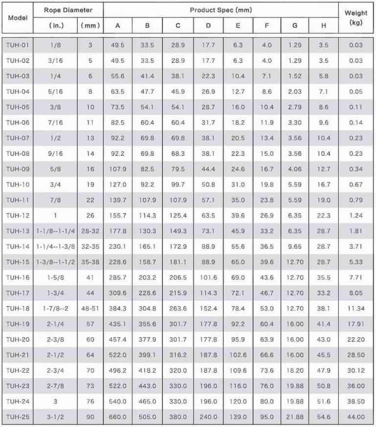 Bulk Heavy Duty Thimbles - SICHwirerope