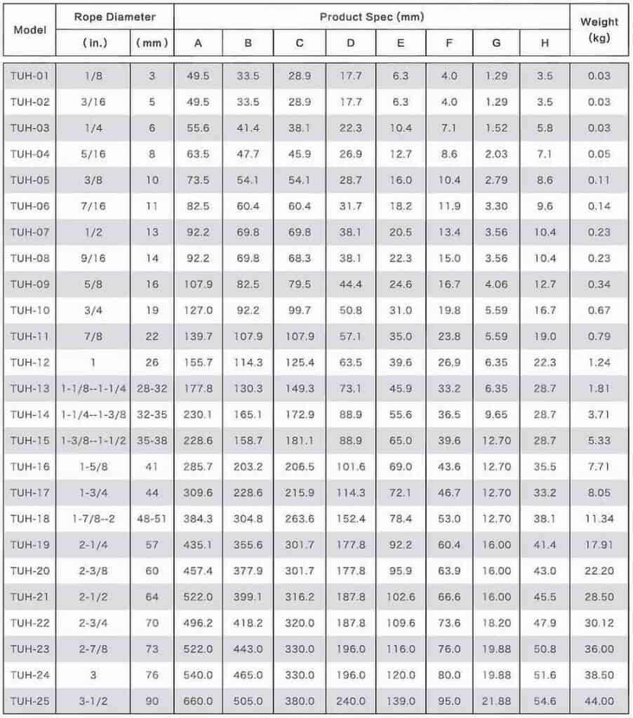 Bulk Heavy Duty Thimbles - SICHwirerope