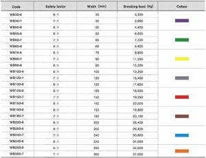 Custom Polyester Webbing - SICHwirerope