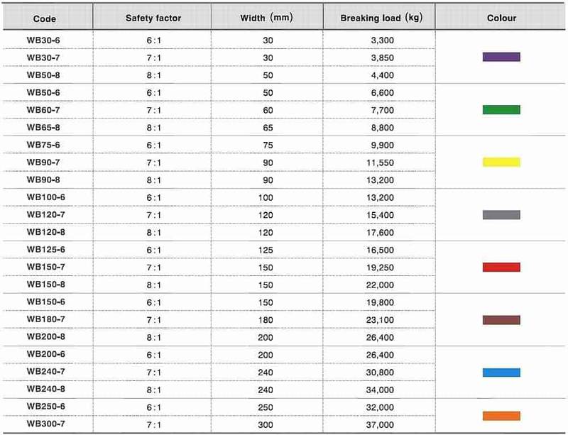 Custom Polyester Webbing - SICHwirerope