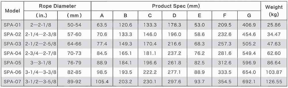 Bulk Short Bow Socket - SICHwirerope