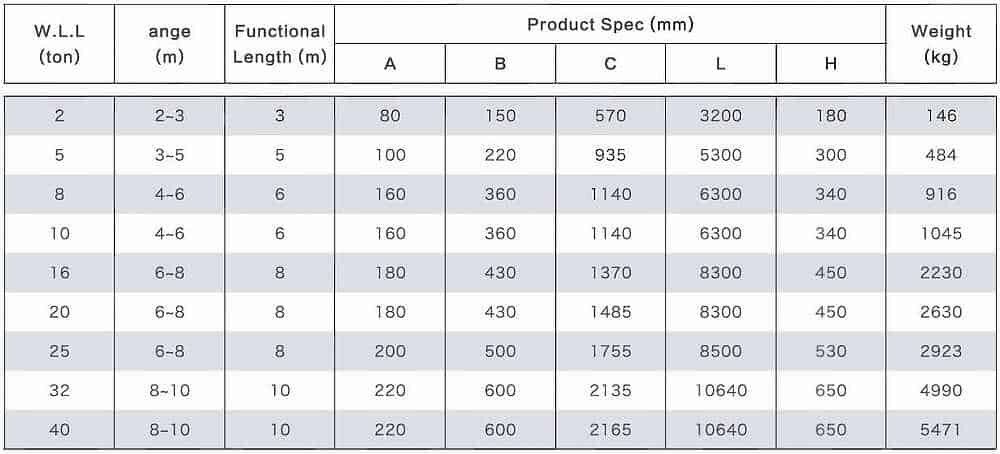 Bulk Adjustable Lifting Beam - SICHwirerope