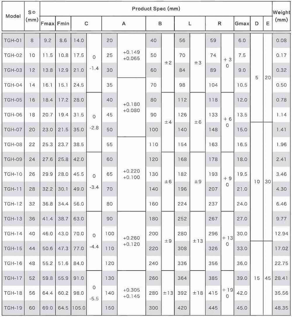 Bulk Solid Thimble - SICHwirerope