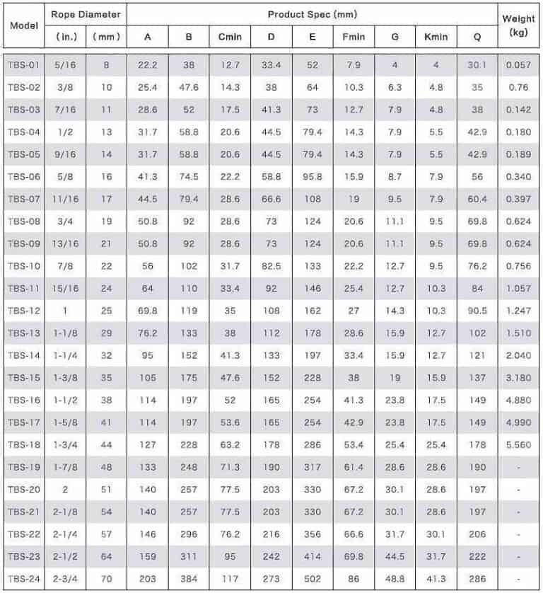 Bulk Standard Wire Rope Thimbles - SICHwirerope