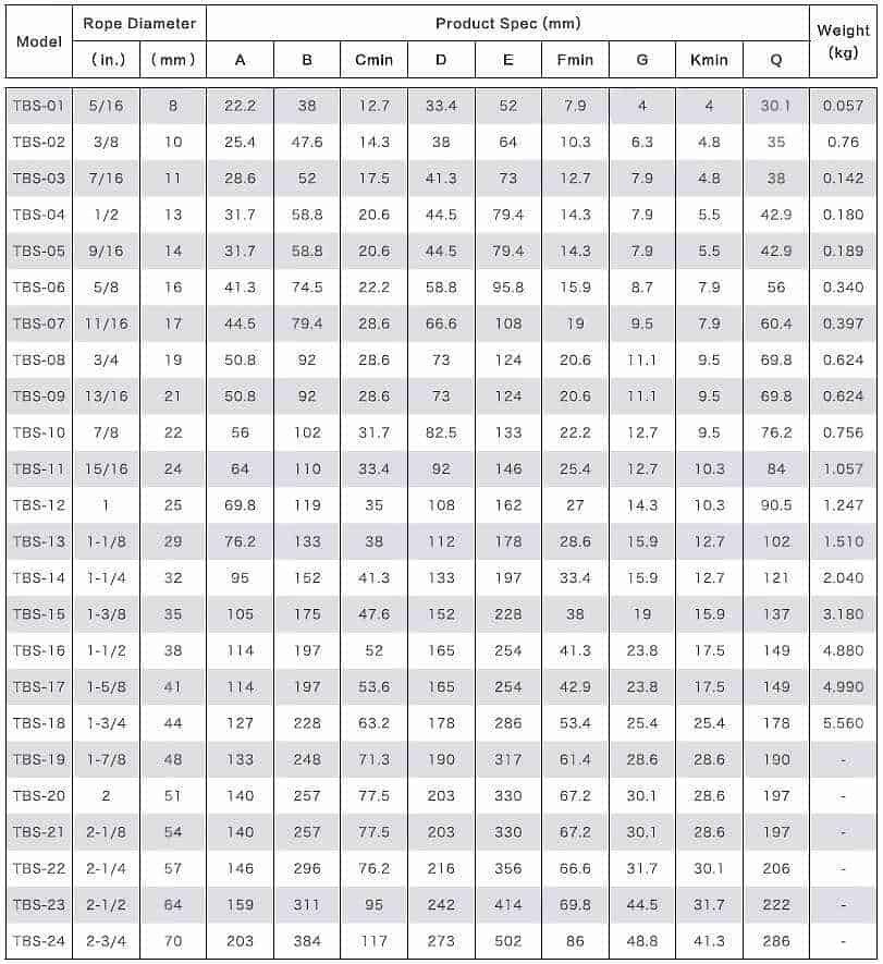 Bulk Standard Wire Rope Thimbles - SICHwirerope