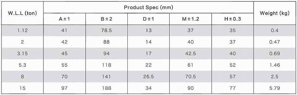 Bulk Weld On D Rings - SICHwirerope