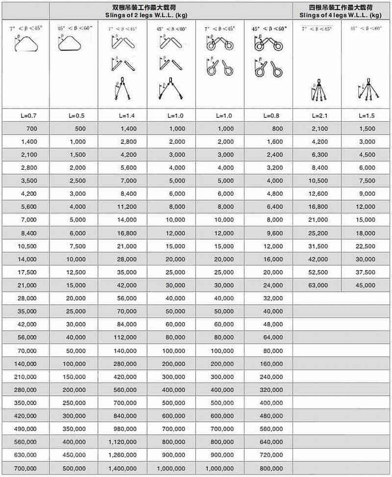 Synthetic Slings & Lashing Manufacturer- SICHwirerope