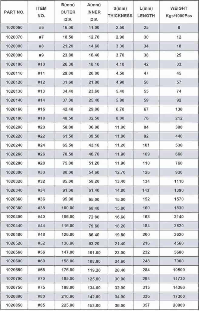 Bulk Seamless Aluminum Round Sleeve - SICHwirerope