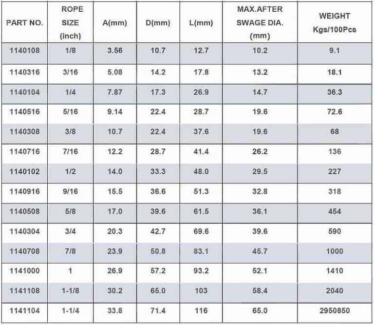 Bulk Stainless Steel Stop Buttons - SICHwirerope