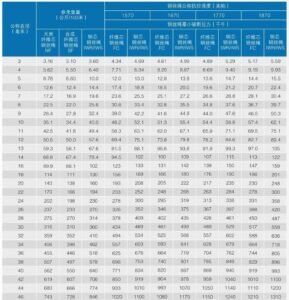 6x19 Wire Rope - SICHwirerope