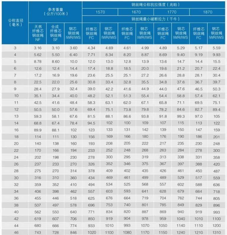 6x19 Wire Rope - SICHwirerope
