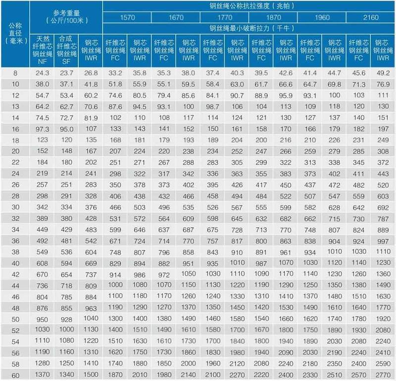 6x36 Steel Wire Rope - SICHwirerope
