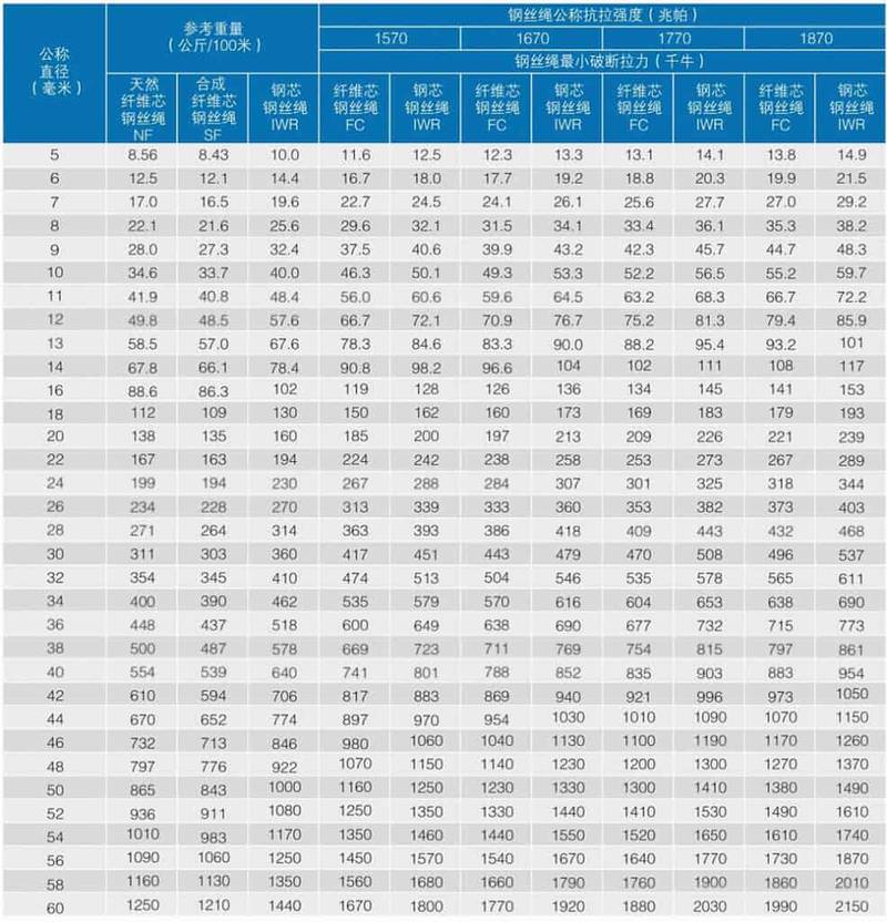 6x37 Wire Rope - SICHwirerope