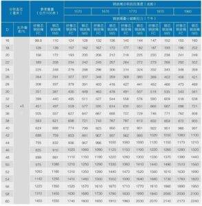 34x7 Wire Rope - SICHwirerope
