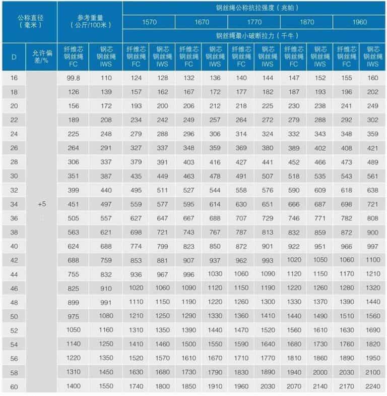 34x7 Wire Rope - SICHwirerope