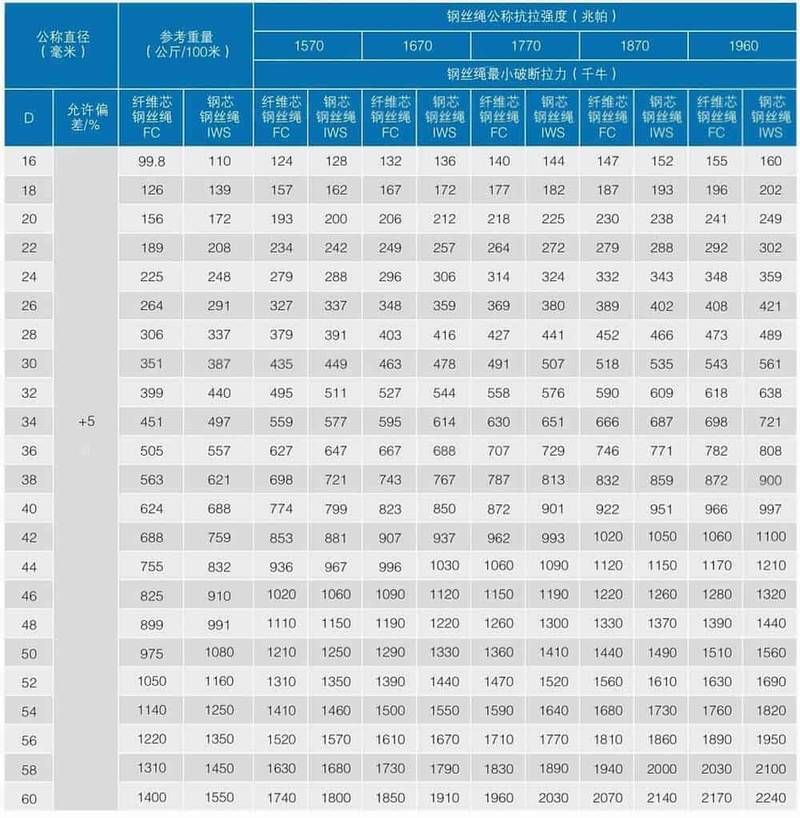 34x7 Wire Rope - SICHwirerope