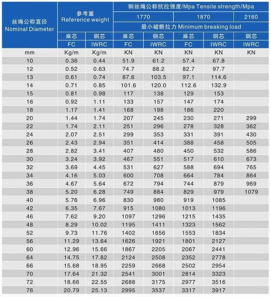 Cable 8x36 - SICHwirerope