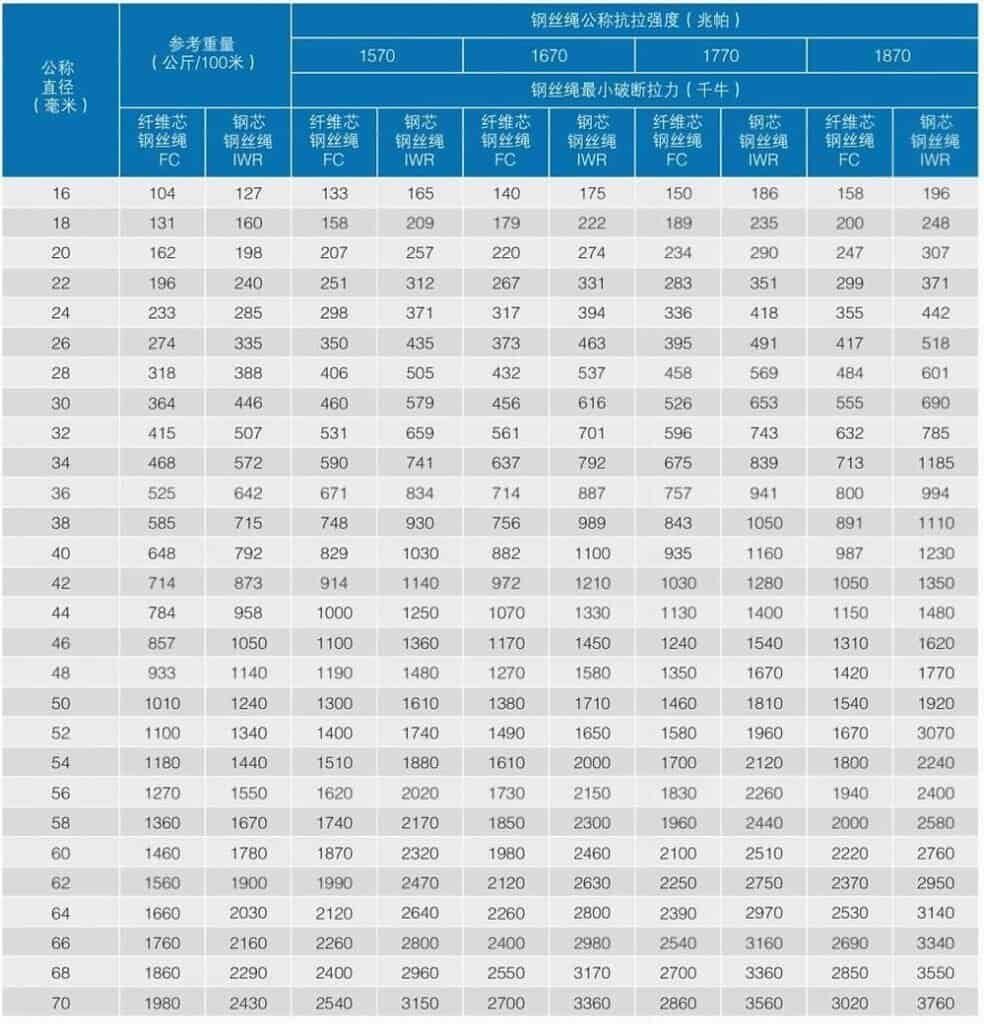 8xK26 Wire Rope - SICHwirerope