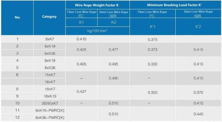 Wire Rope Manufacturer in China - SICHwirerope