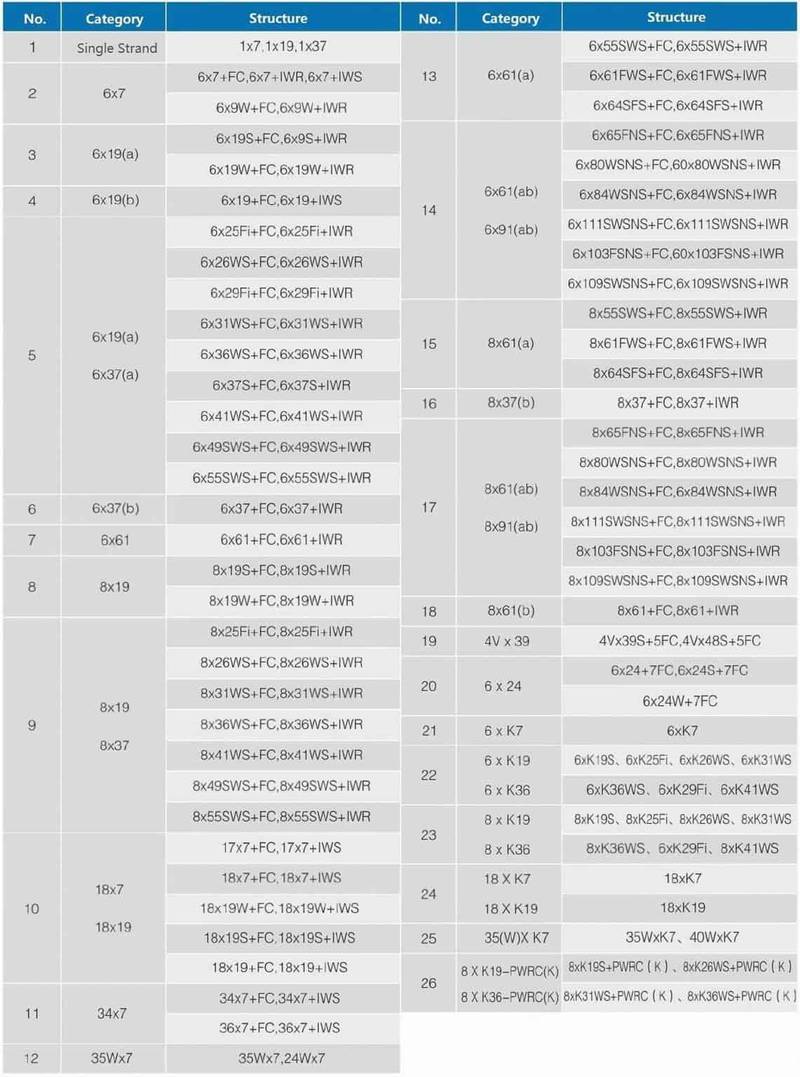 Wire Rope Manufacturer in China - SICHwirerope