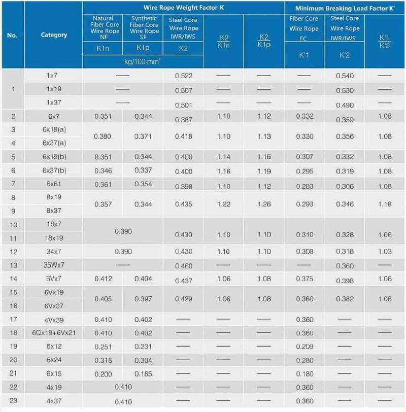 Wire Rope Manufacturer in China - SICHwirerope