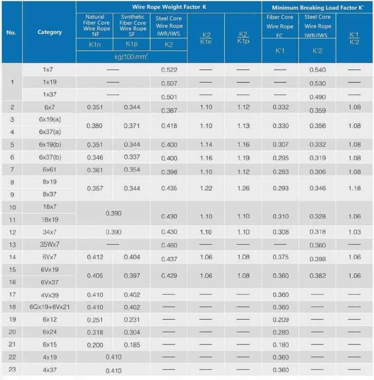 Wire Rope Manufacturer in China - SICHwirerope