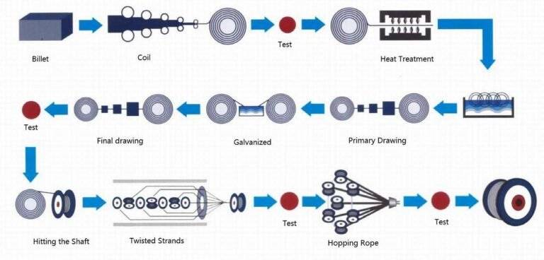 Wire Rope Manufacturer in China - SICHwirerope