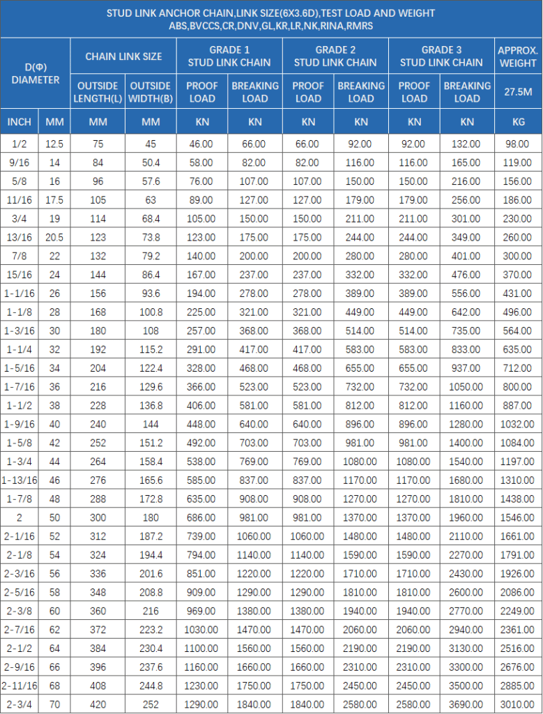 Custom Stud Link Anchor Chain - SICHwirerope